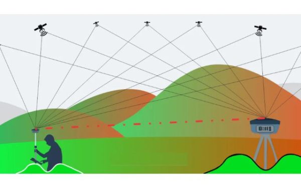 GNSS - GPS topográficos y geodésicos
